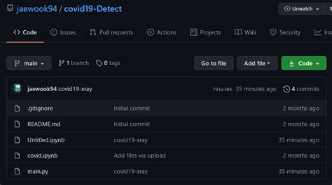 Git Githubrepository Gitremoteadd Gitpush Gitignore