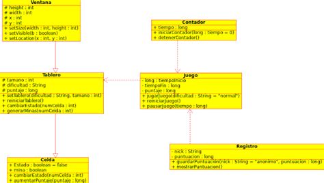 Programación Orientada A Objetos Y Taller Poo Clase 5 Diagramas Uml