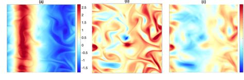 Vorticity Field And Its Lagrangian And Eulerian Means In The