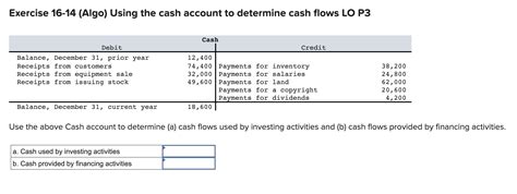 Solved Exercise 16 14 Algo Using The Cash Account To Chegg