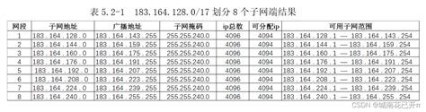 计算机网络课程设计——基于python实现子网划分程序(附源码)子网的划分模拟程序 Csdn博客 计算机网络课程设计——基于python实现子网划分程序(附源码)子网的划分模拟程序 Csdn博客