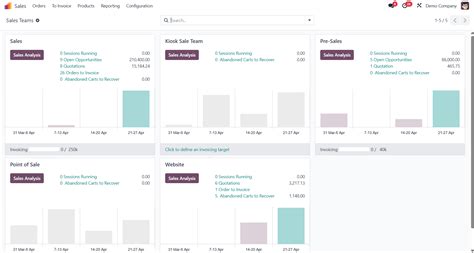 Odoo Erp Ihr Unternehmen In Einer Software