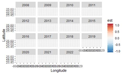 Ggplot Produces Blank Geom Raster General Posit Community