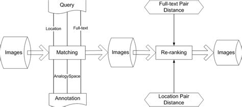 Flow Diagram Of System Architecture Download Scientific Diagram