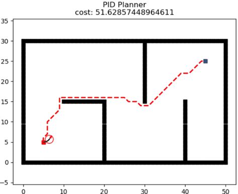 轨迹规划 图解路径跟踪PID算法 附ROS C Python Matlab仿真 惊觉