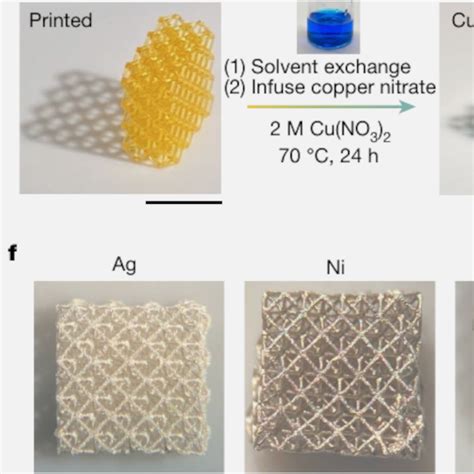 Microscopic Metal 3d Printing With Gels Hackaday