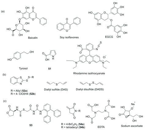 Qs Inhibitors Acting On Three Systems A Compounds From Natural