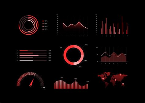 Charts UI Kit Figma