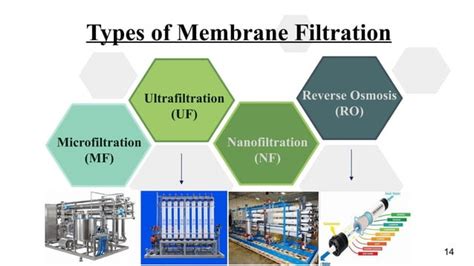 Filtration Methods With Ancient Methods Intro And Modern Techniques And