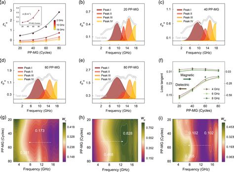 Heterodimensional Structure Switching Multispectral Stealth And