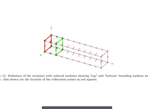 Left Geometry And Boundary Conditions Of Cantilever Beam Right