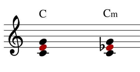 chord transformations beyond music theory