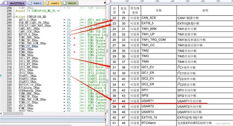 Stm32中断使用nvicstm32卡死在nvic Csdn博客