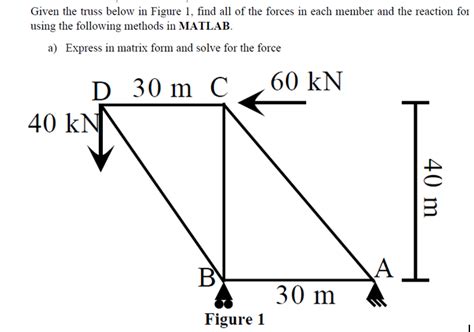 Solved Given The Truss Below In Figure 1 Find All Of The