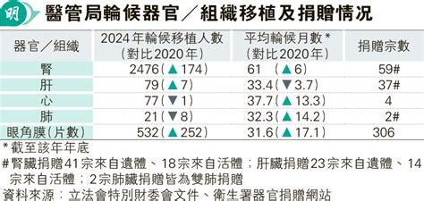 港男盡捐器官 至親醫護Honor Walk相送 送入手術室 憶步入教堂路 20250419 港聞 每日明報 明報新聞網