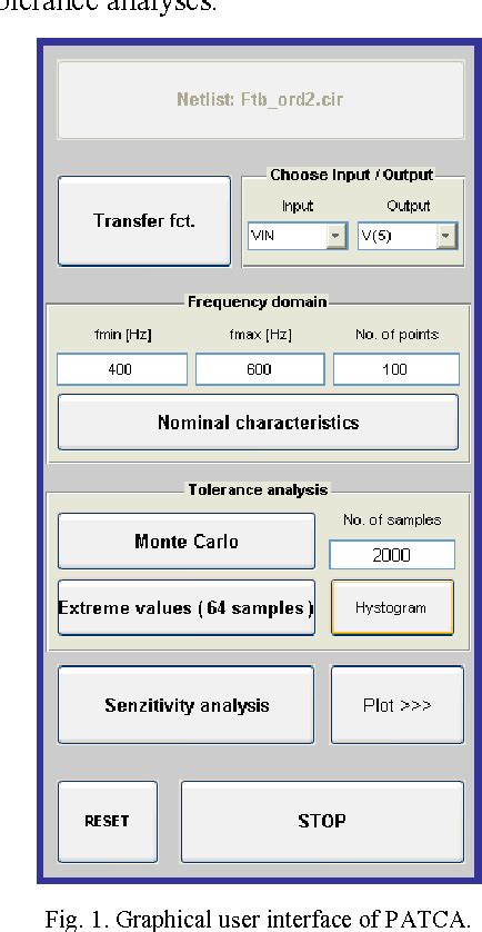 Figure 1 From Sensitivity And Tolerance Analysis In Analog Circuits Using Symbolic Methods