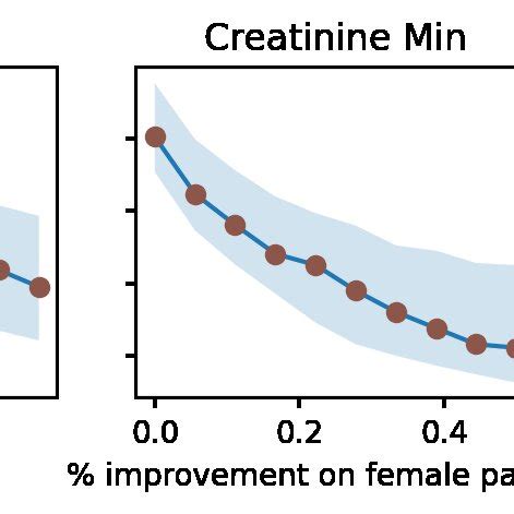 Inequality Quantification Evaluation On Synthetic Data Y Axis Is The Download Scientific