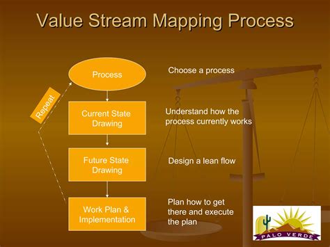 Value Stream Mapping Overview Update PPT