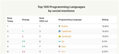 精通在 Create React App 单仓库中迁移至 Typescript 的方法：使用 Craco 的实用指南慕课手记