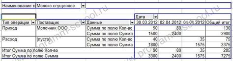 Как делать сводные таблицы в Excel Трюк №45 Что такое сводные