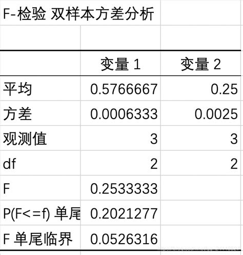 Excel 实现显著性检验excel显著性检验 Csdn博客