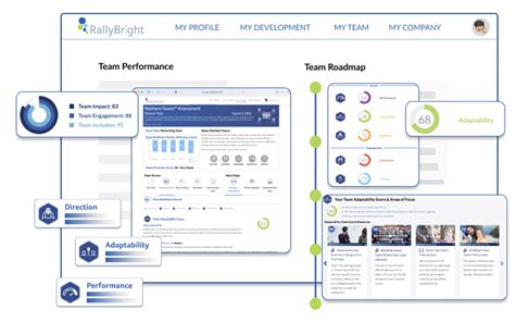 Team Performance Rallybright