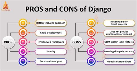 Learn Most Prominent Advantages And Disadvantages Of Django In 2024