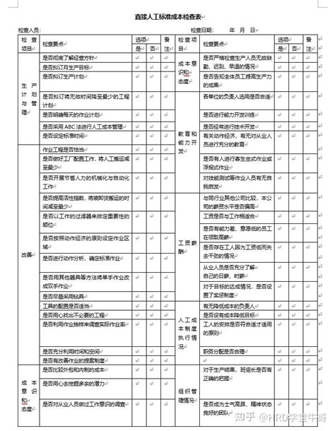 成本就是把直接人工，直接材料和制造费用归集，不知道制造企业中工序的不同为什么会导致成本核算难度变大？ 知乎