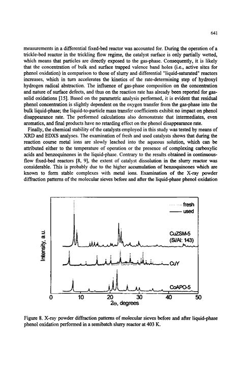 Sieve Diffraction Pattern Big Chemical Encyclopedia
