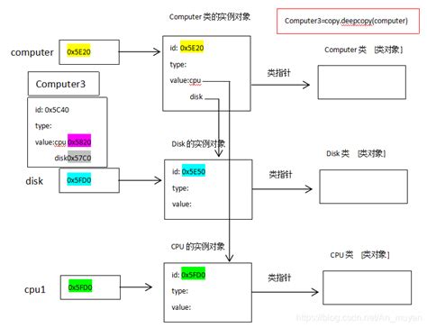 Python中的父类子类用法python 父类 Csdn博客