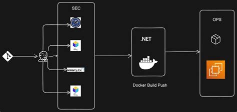 Vishal Shekokar On Linkedin Techadventures Devopsmagic Codejourney