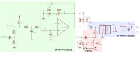 Open Source Power Line Communication Hackaday