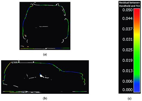 Cloud To Cloud Distance Residual Samples For Transverse And