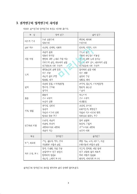 교육연구방법의 두가지 유형 질적연구와 양적연구공학기술레포트 교육연구방법의 두가지 유형 질적연구와 양적연구공학기술레포트