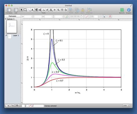 Gnuplot Details All This