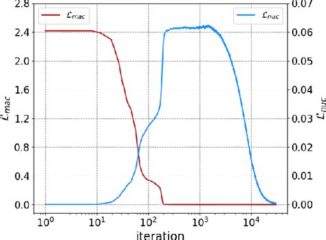 Figure 1 From Pruning From Scratch Via Shared Pruning Module And Nuclear Norm Based