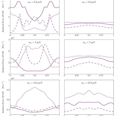 Pulse Profiles A Comparison Of Pulse Profiles With And Without Plasma