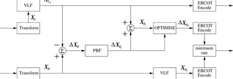 An Example Of Perceptually Lossless 3 D Video Coding Framework With