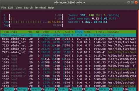 Monitoring System Processes In Ubuntu Using Htop