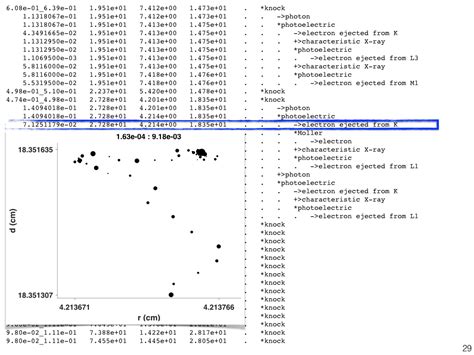Photon Interactions With Matter