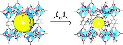 3 Postsynthetic Modification Of Irmof 3 With Acetic Anhydride