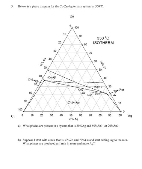 Nio Zno Phase Diagram Phase Diagram For The System Zno Sio