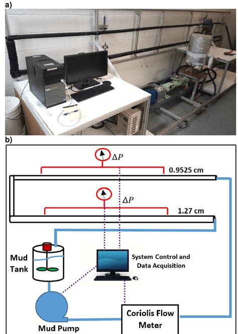 A Image Of Flow Loop B Related Schematics Download Scientific Diagram