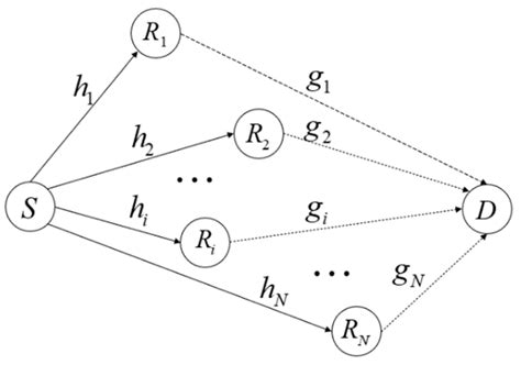 Energy Efficient Power Allocation In Non Linear Energy Harvesting