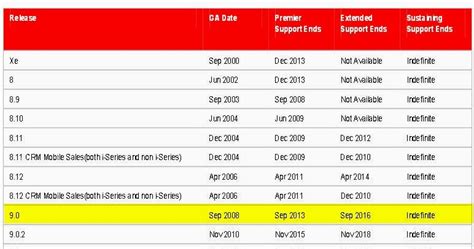 tetsoukyl的blog oracle product oracle lifetime support policy lifecycle