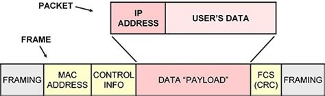 COMM N SENSE Audio Over IP Networking Takes Many Forms