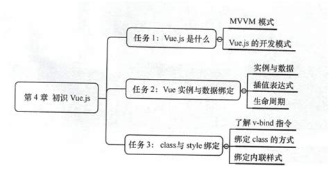 Vue企业开发实战 黄庆的博客 Huang Qing Blog