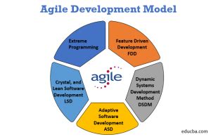 How Do I Use Agile Methodology SourceBae