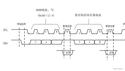 STM32使用模拟I2C读取AS5600一步一步带你看波形图 物联沃 IOTWORD物联网