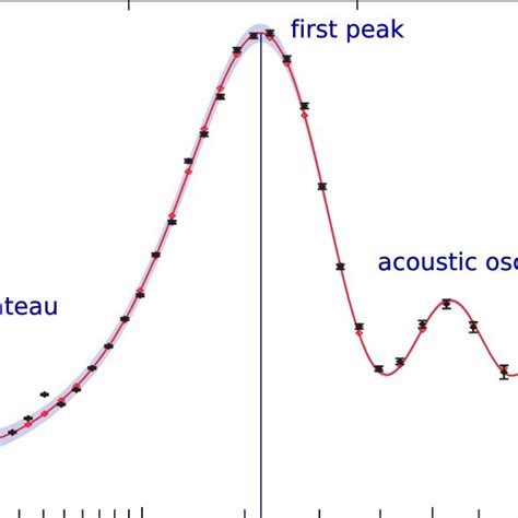 Hubble Diagram For Type Ia Supernovae Plotting The Effective Magnitude